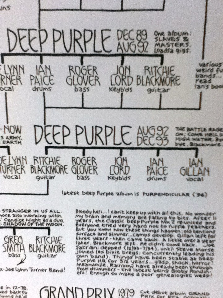 Pete Frame’s Rock Family Trees: An Exhibition – Every record tells a story